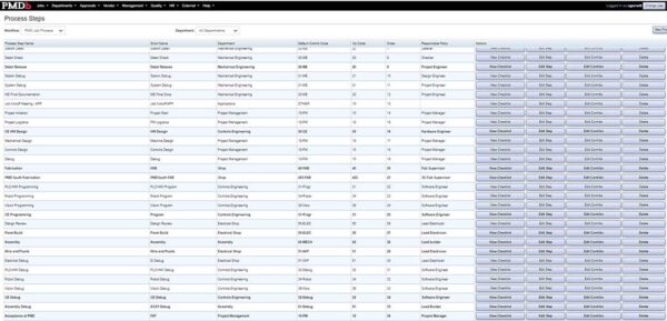 About PMD Automation – Progressive Machine & Design